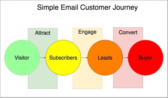 Cara Membangun Engagement Melalui Email