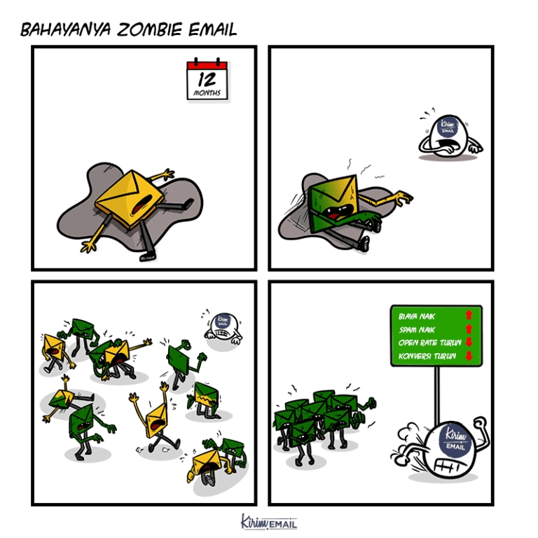 Waspada Zombie Email