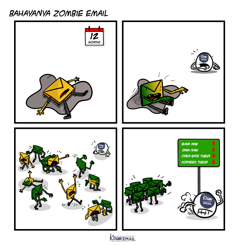 Waspada Zombie Email