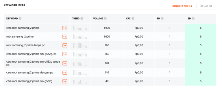 5 Jenis Konten Yang Bermanfaat dan Menarik Banyak Pembaca