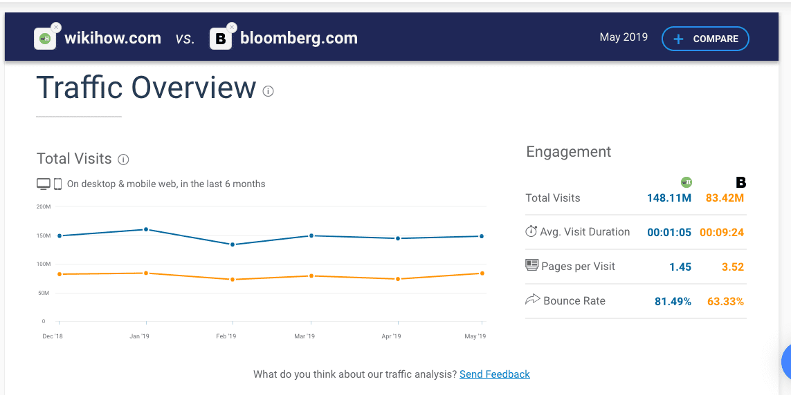 5 Jenis Konten Yang Bermanfaat dan Menarik Banyak Pembaca