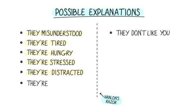 Panduan Sederhana Untuk Memahami Orang Lain