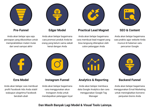 Sales Funnel : Solusi Untuk Penjualan Yang Naik Turun