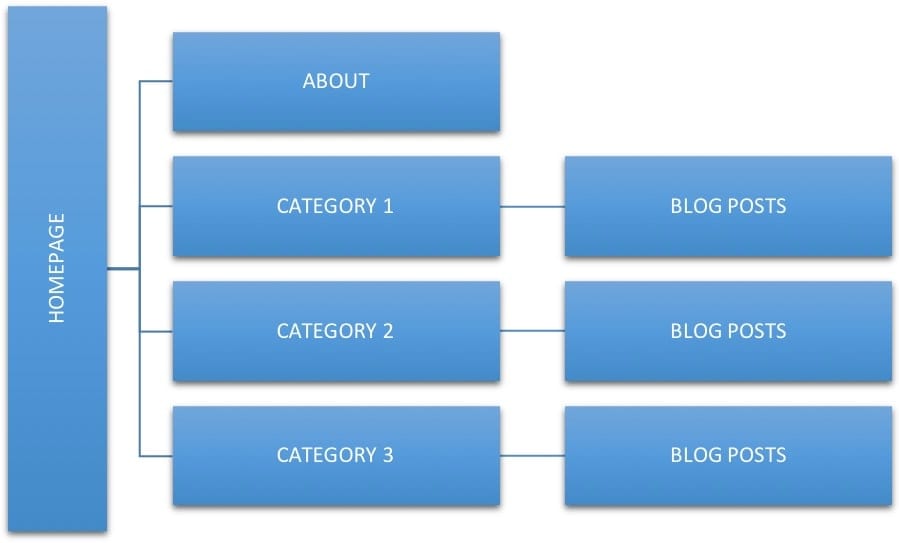 Belajar SEO 2021 - Panduan Aman & Fundamental Untuk Pemula