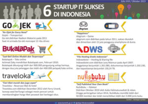 Pengertian, Contoh dan Cara Membuat Poster Infografis Keren & Menarik