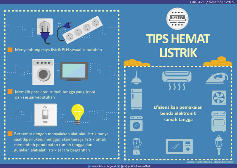 Pengertian, Contoh dan Cara Membuat Poster Infografis Keren & Menarik