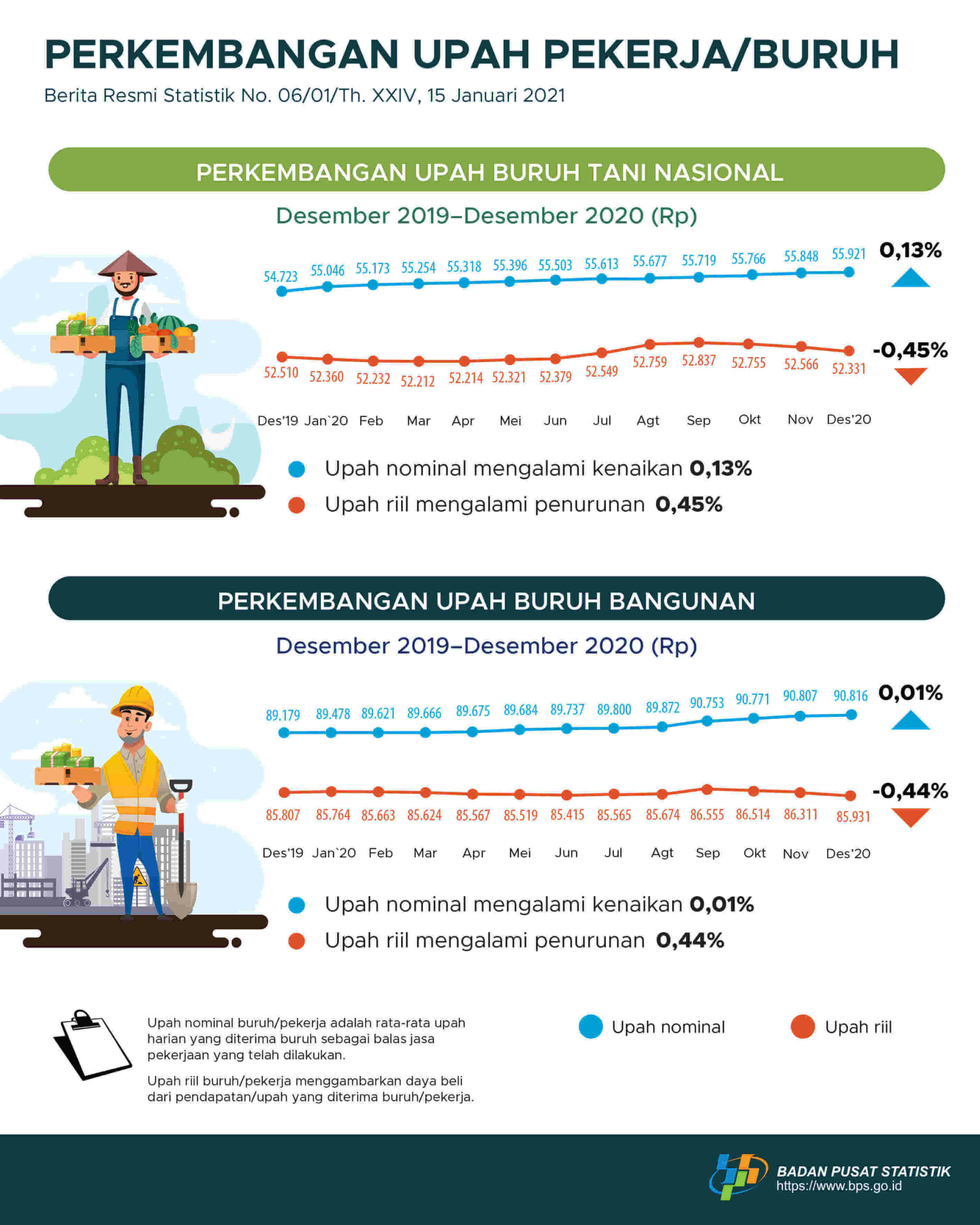 Pengertian, Contoh dan Cara Membuat Poster Infografis Keren & Menarik