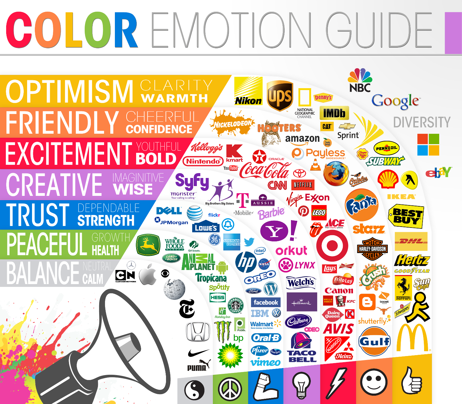 Tips Memilih Warna untuk Branding dan Marketing