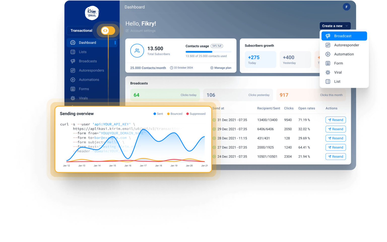 Bagaimana KIRIM.EMAIL menjadi solusi pengiriman email volume tinggi ...