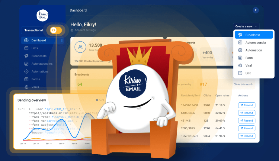Bikin Launching Produk Laris Ala Para Brand Legend